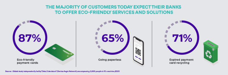 Why banks should implement eco-friendly payment solutions | IDEMIA