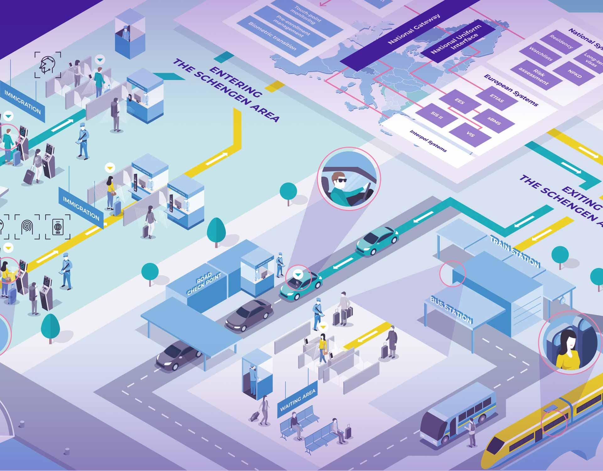 [Infog] Augmented Borders offer for the EU Entry-Exit System | IDEMIA