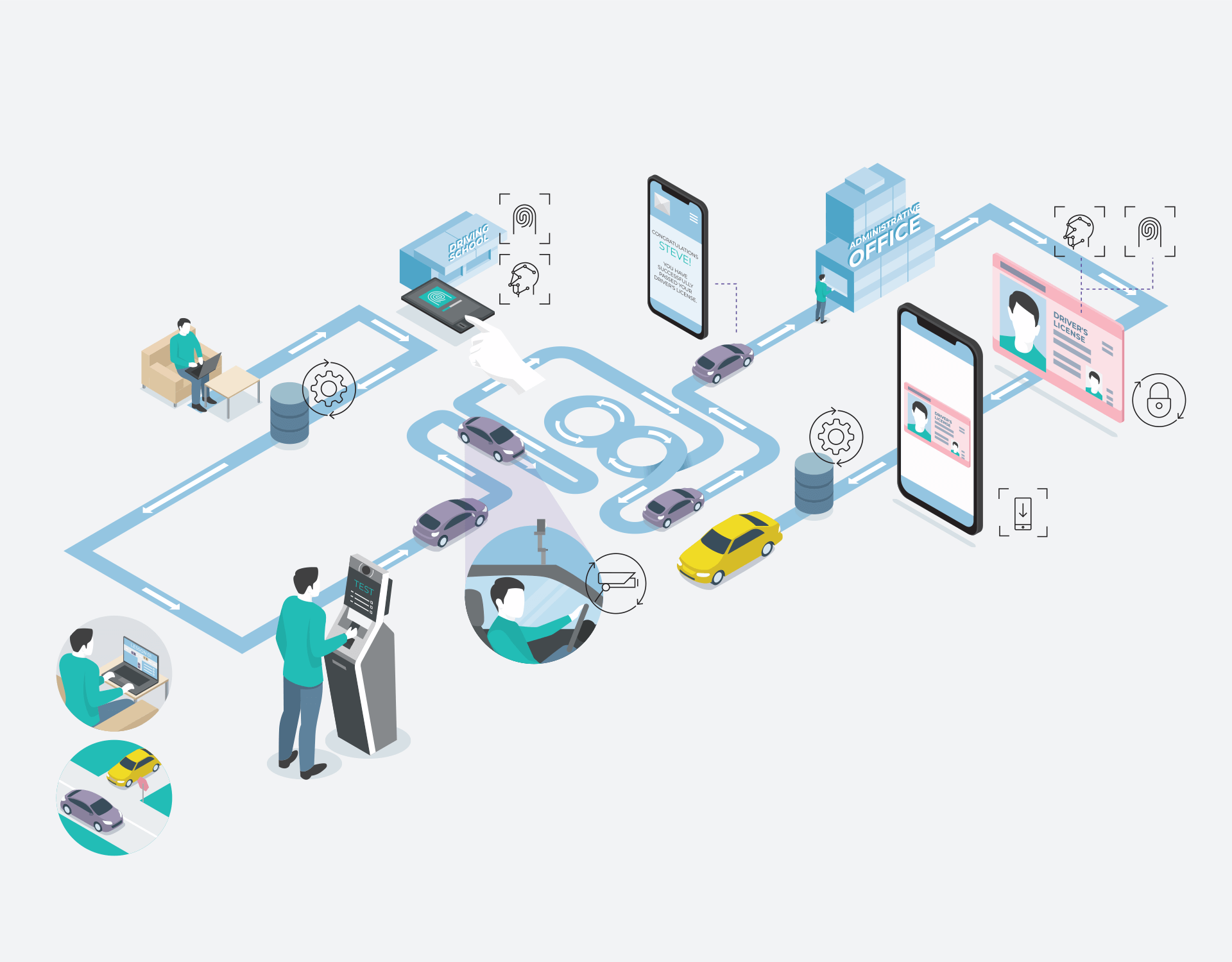 [Infog] The modern driver’s journey by IDEMIA | IDEMIA