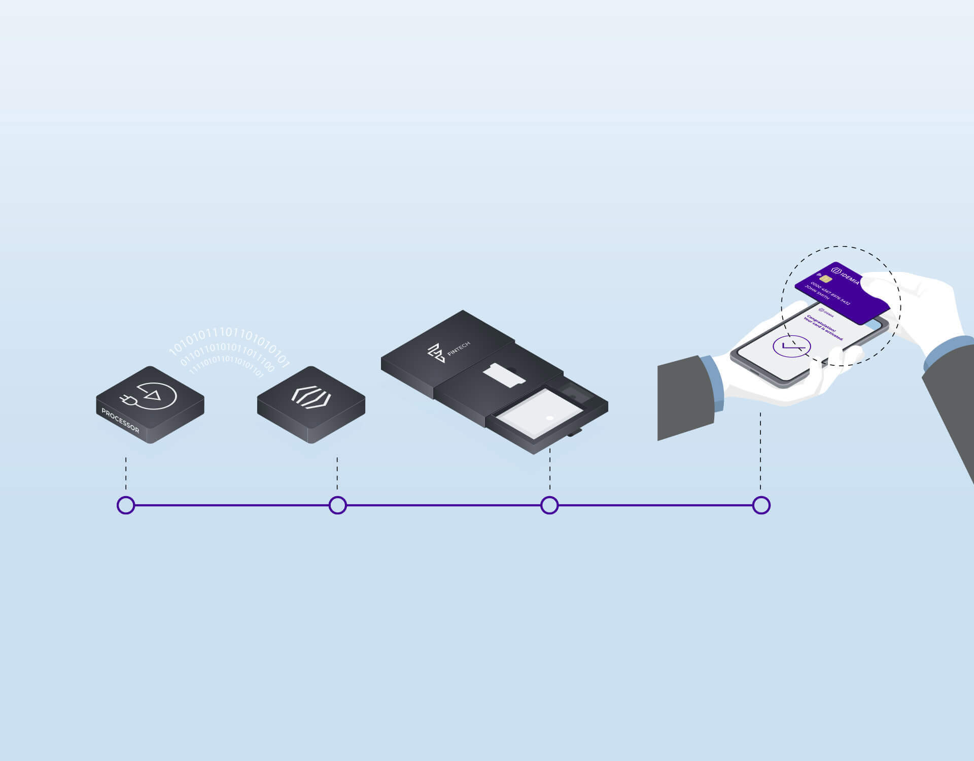 IDEMIA’s dedicated payment solutions for FinTechs | IDEMIA