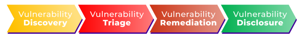 Product Security Incident Response Team (PSIRT) | IDEMIA