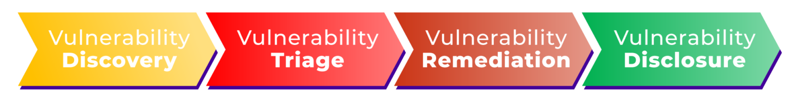 Product Security Incident Response Team (PSIRT) | IDEMIA